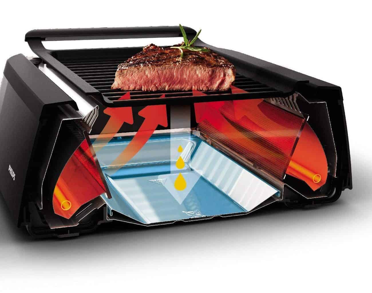 10 Best Infrared Grills - [Ranking of 2025] - Bestazy Reviews