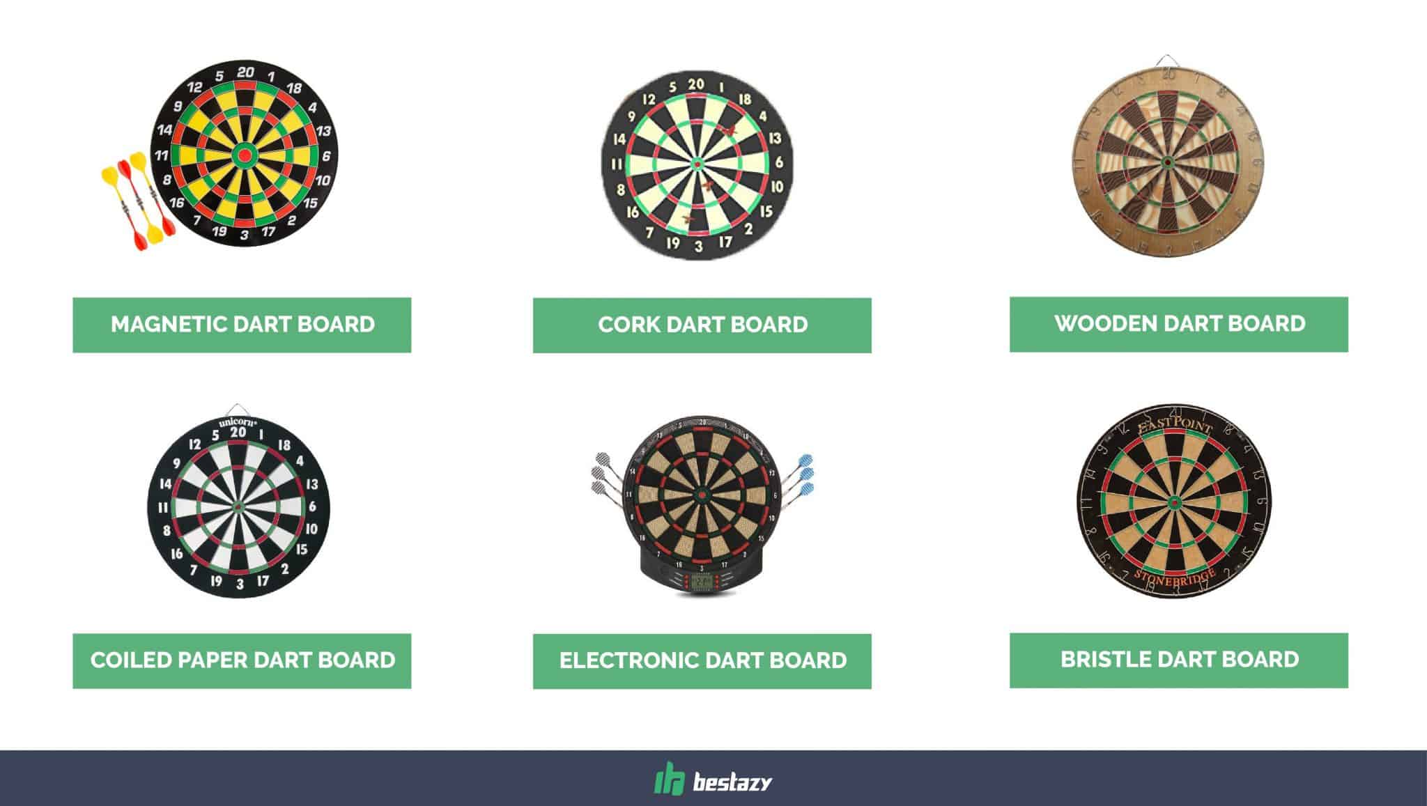 12 Best Dart Boards – Score A Bullseye In 2025 – Bestazy Reviews 12 Best Dart Boards – Score A Bullseye In 2025 – Bestazy Reviews